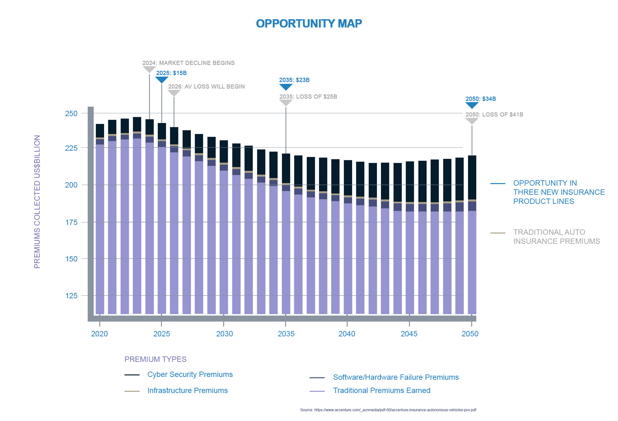 How will autonomous vehicles impact the insurance industry? - JENOA®