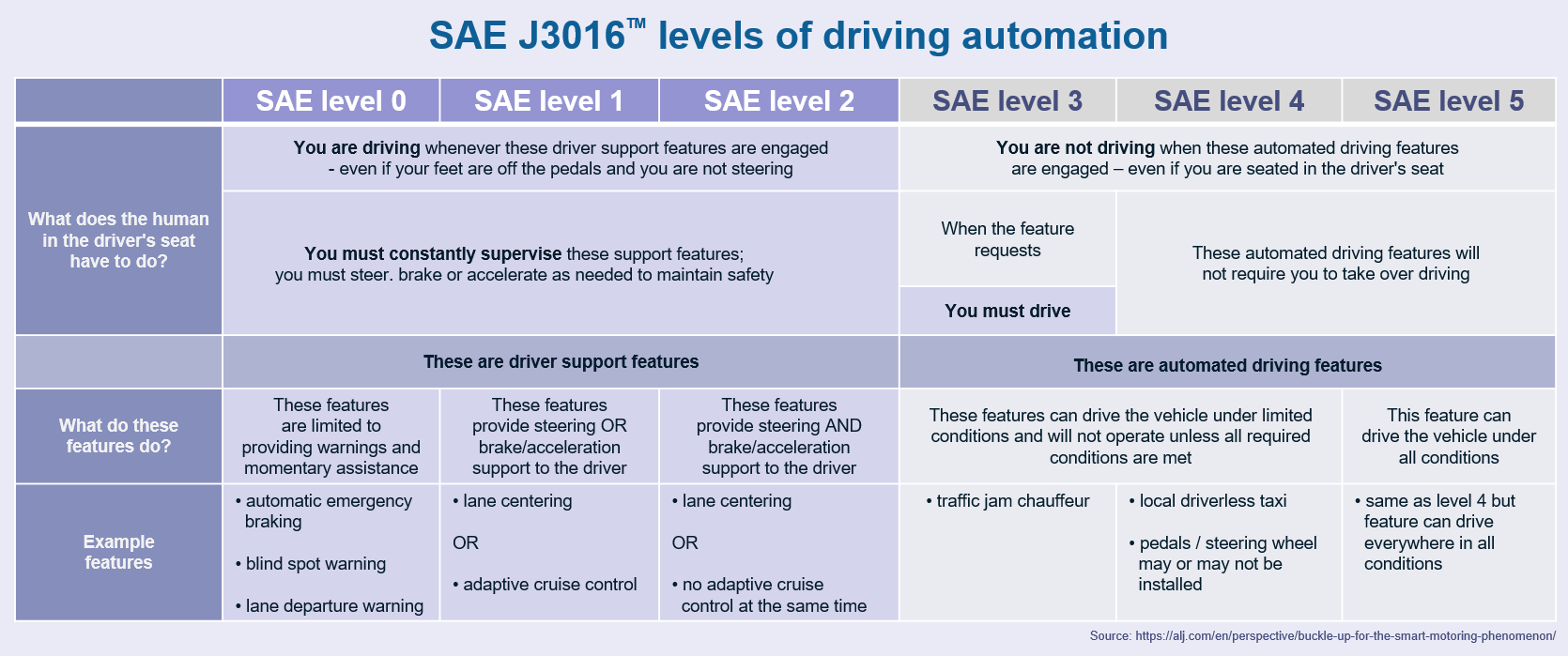 How will autonomous vehicles impact the insurance industry? - JENOA®