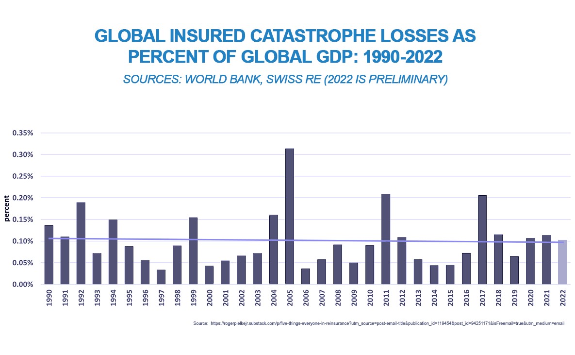 Natural catastrophes & the reinsurance industry - JENOA®